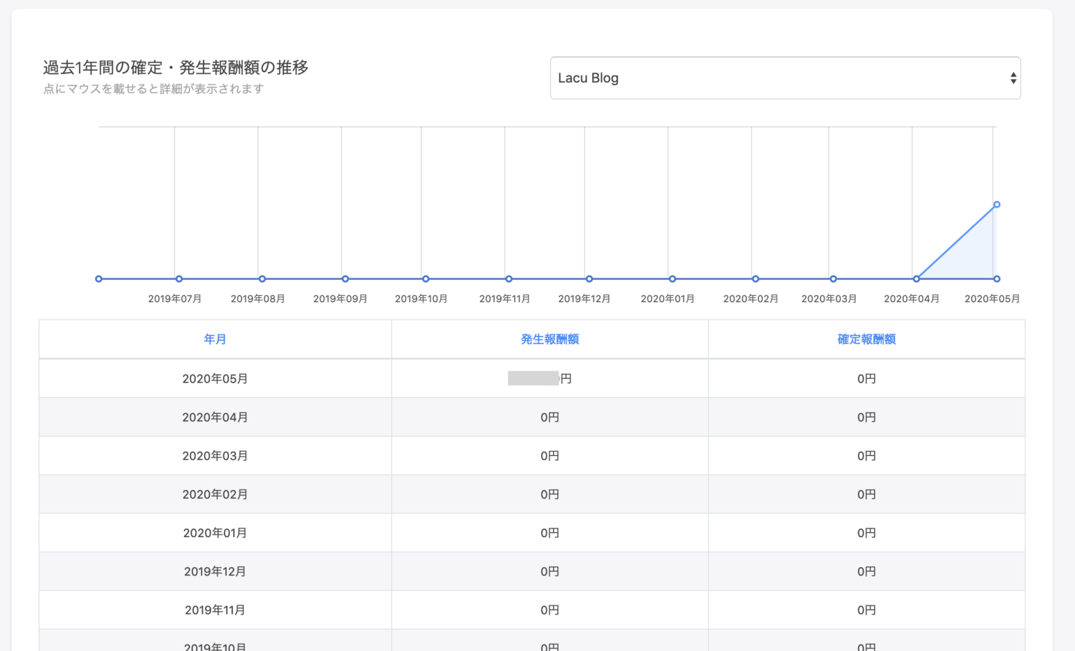 smart ASPとは？ASP管理を簡単にする無料ツールの使い方と機能【2020年】 - Lacu Blog